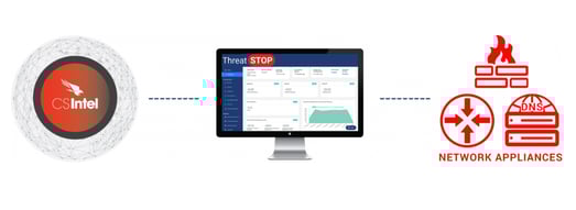 A Special Message to CrowdStrike MyDNS Users