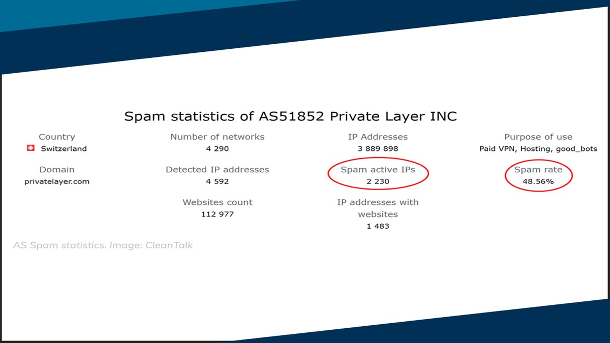 How to Avoid Shortened URL Malware Infections