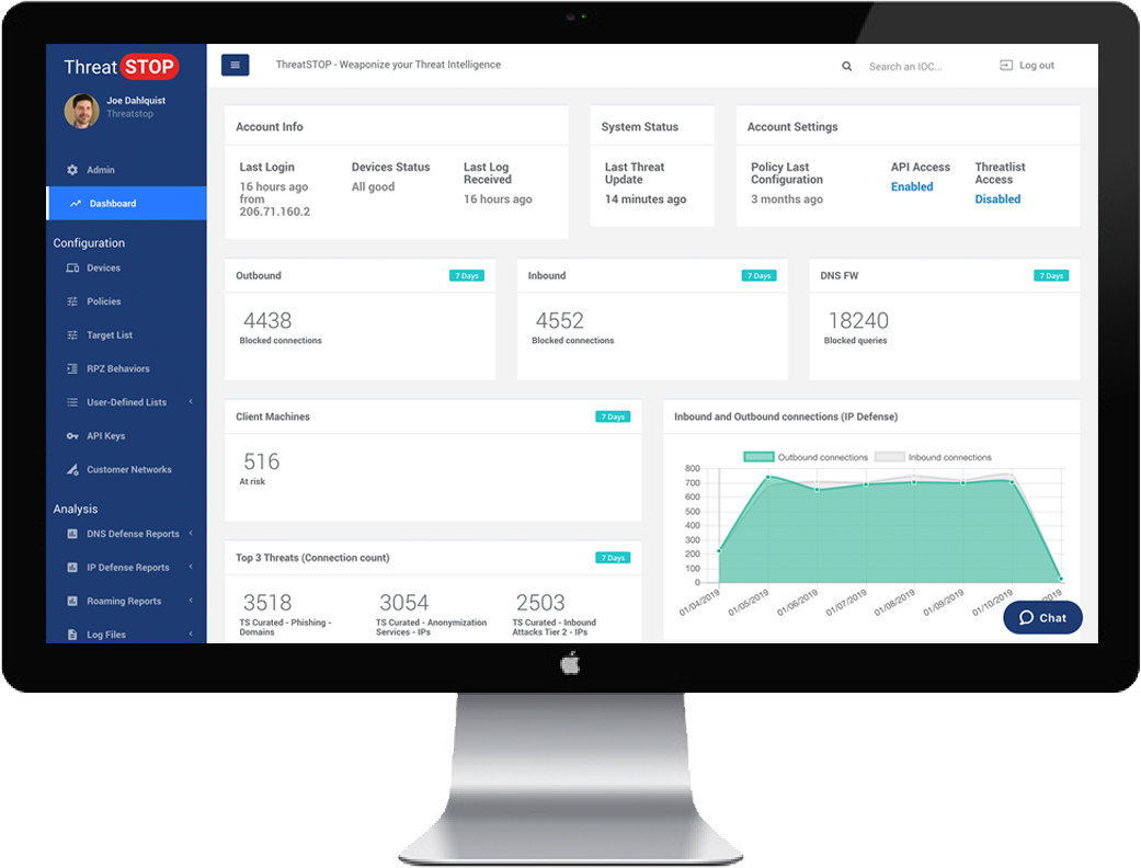 Crowdstrike / ThreatSTOP