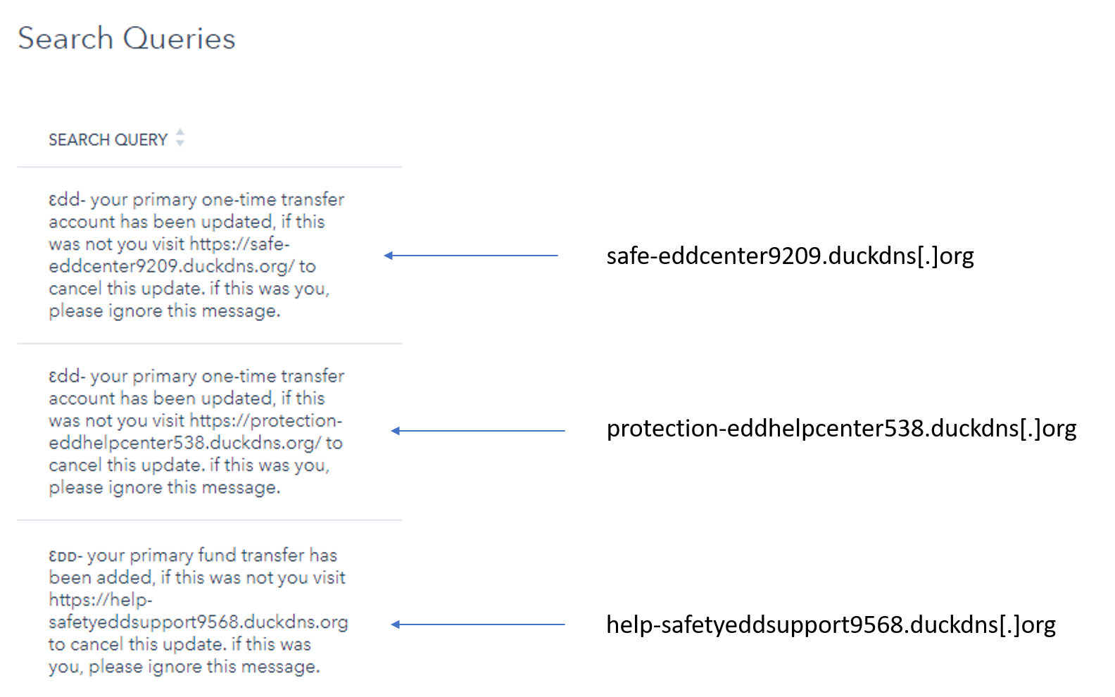 Watch out for this DuckDNS Phishing Campaign