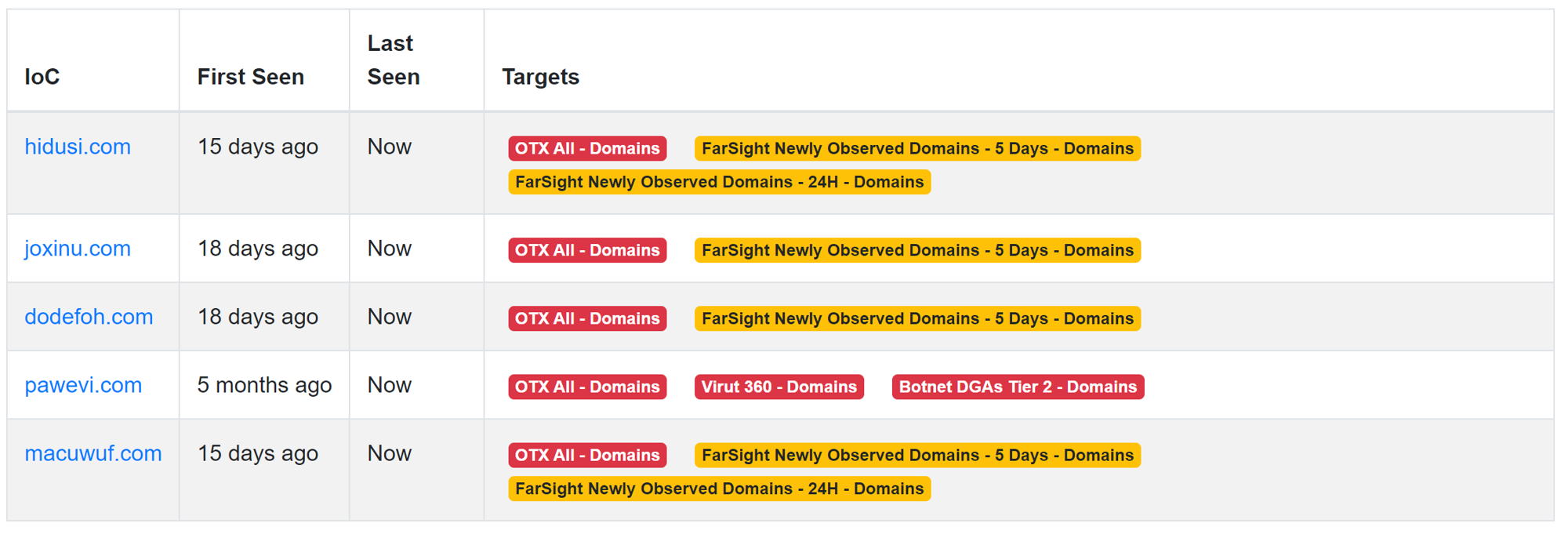 Microsoft Warns: New Office Zero-Day Exploited in Targeted Attacks Microsoft Warns: New Office Zero-Day Exploited in Targeted Attacks
