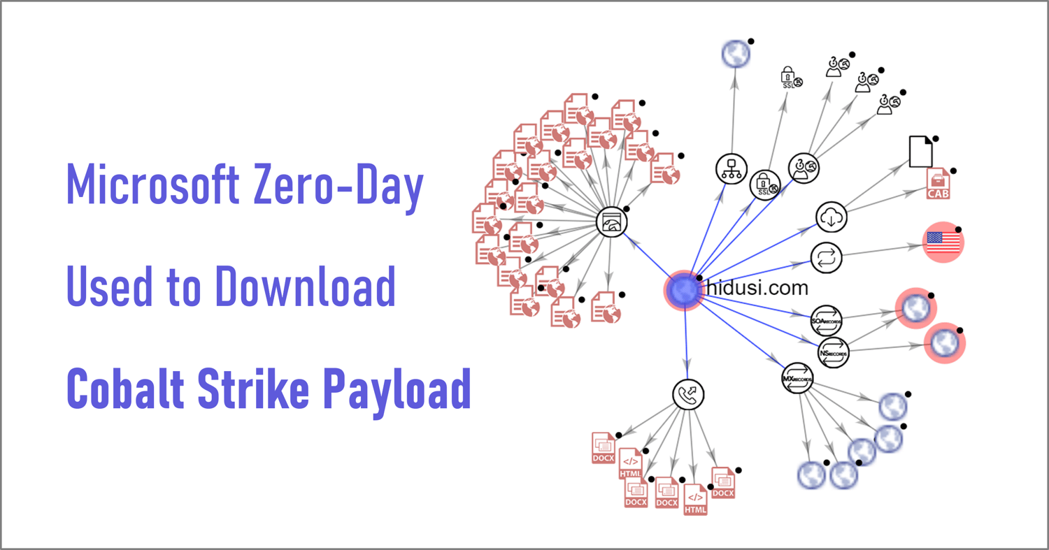 Microsoft Warns: New Office Zero-Day Exploited in Targeted Attacks