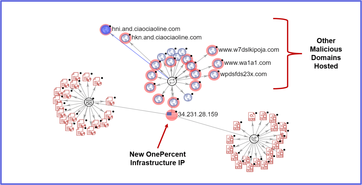 Gamaredon Group: Understanding the Russian APT Gamaredon Group: Understanding the Russian APT