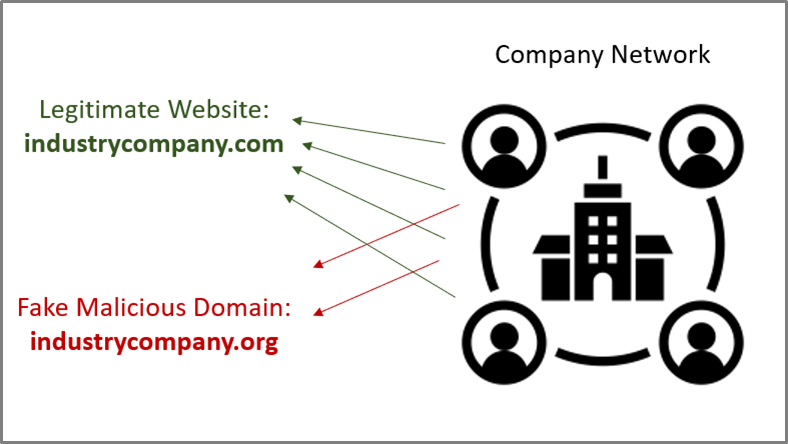5 Ways Attackers Can Hack Your Email Account