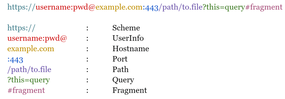 Phishing Just Got Worse: .ZIP Domains and How to Avoid Them