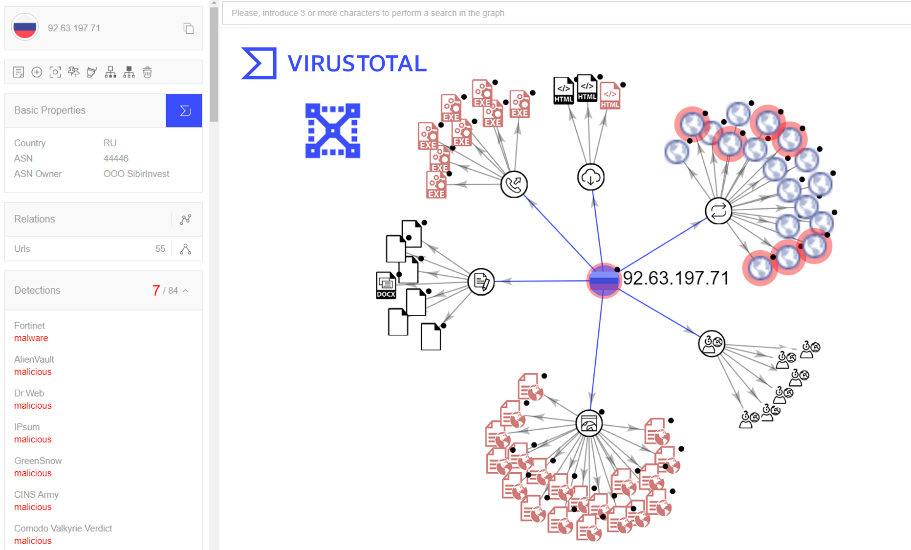 Analysis Tools Special Feature: VirusTotal VT Graph Analysis Tools Special Feature: VirusTotal VT Graph